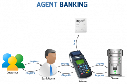 What Future Holds for Mobile Money & Agent Banking? | Way2smile