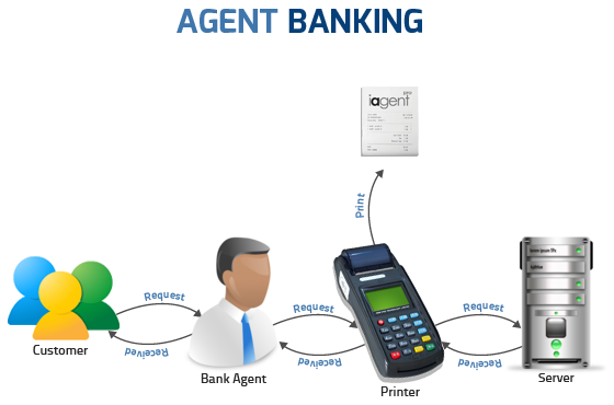 What Future Holds for Mobile Money & Agent Banking? | Way2smile