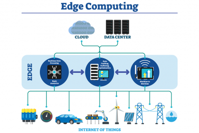 The shape of Edge Computing in 2025 | Way2smile