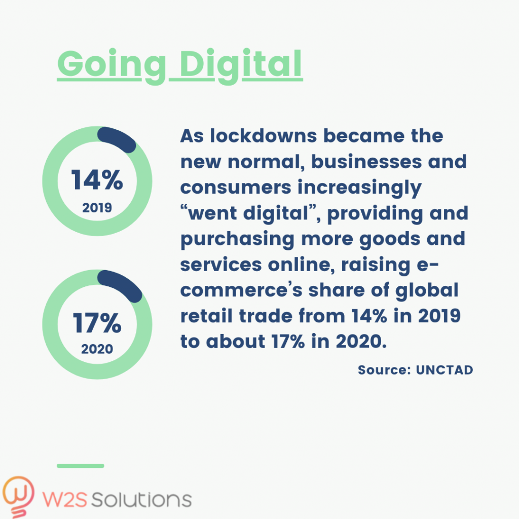 Why is web app development essential for your business in 2022 & beyond ...