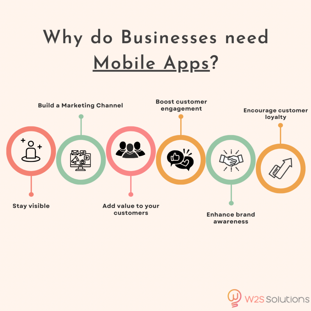 The Comprehensive Guide to Mobile App Development for Businesses ...