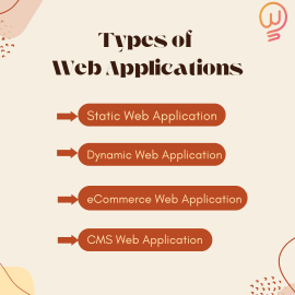 Why is web app development essential for your business in 2022 & beyond ...