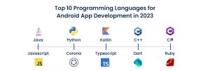 Top 10 Programming Languages for Android App Development in 2023 ...