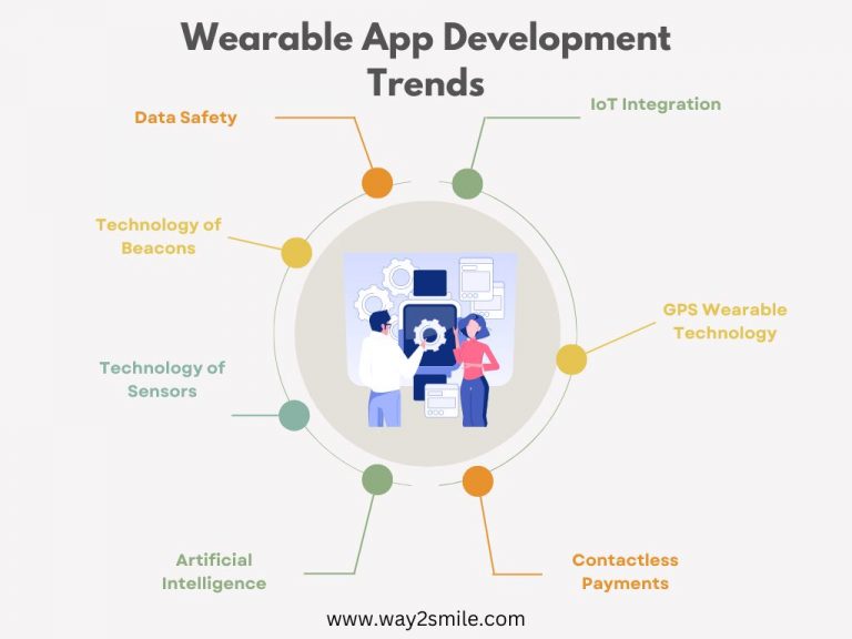 Wearable Tech on the Rise: Navigating the Trends and Impact on Modern ...